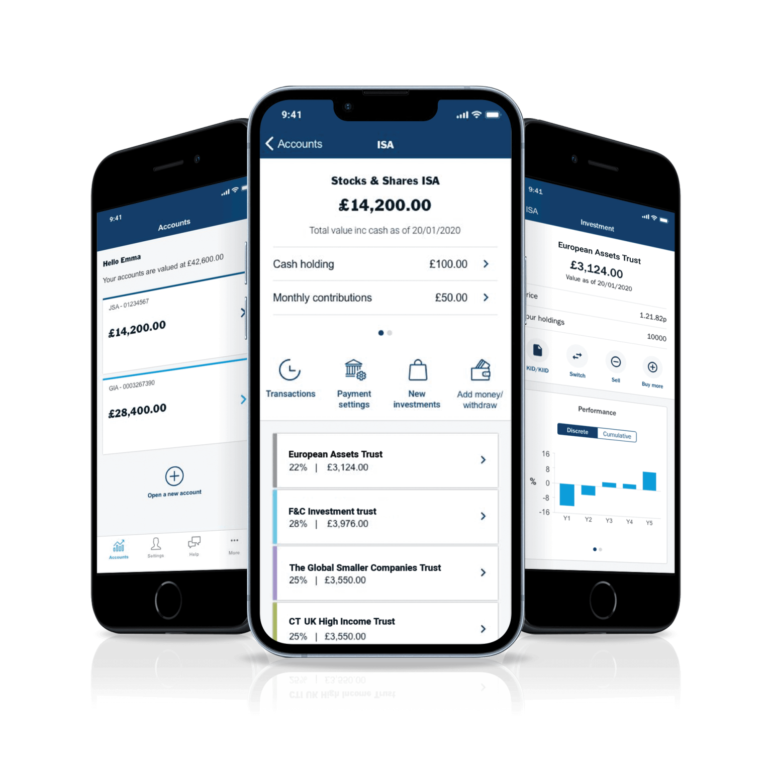 Columbia Threadneedle Investments - UK - Asset Management - Funds